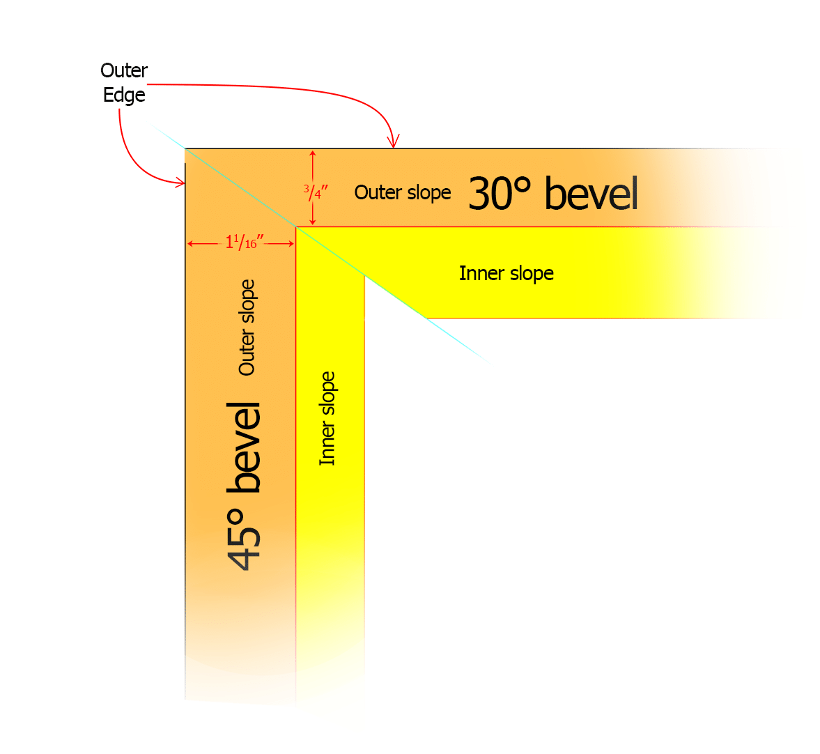 How To Join Mouldings With 30° & 45° Bevels | Bee Happy Graphics